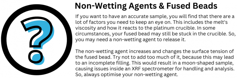 Non-wetting agents - XRF