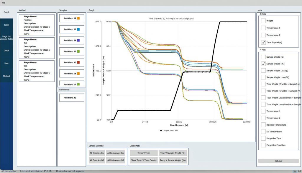 Macro Thermogravimetric Analyser | TGA System